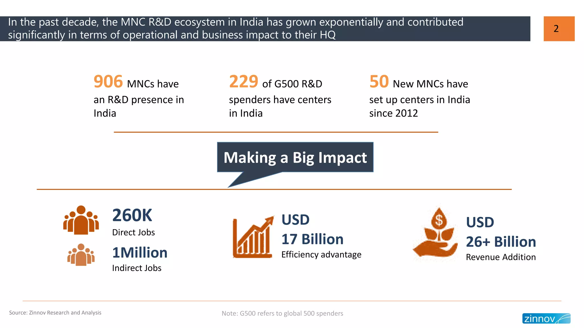The Indian Promise | PPT