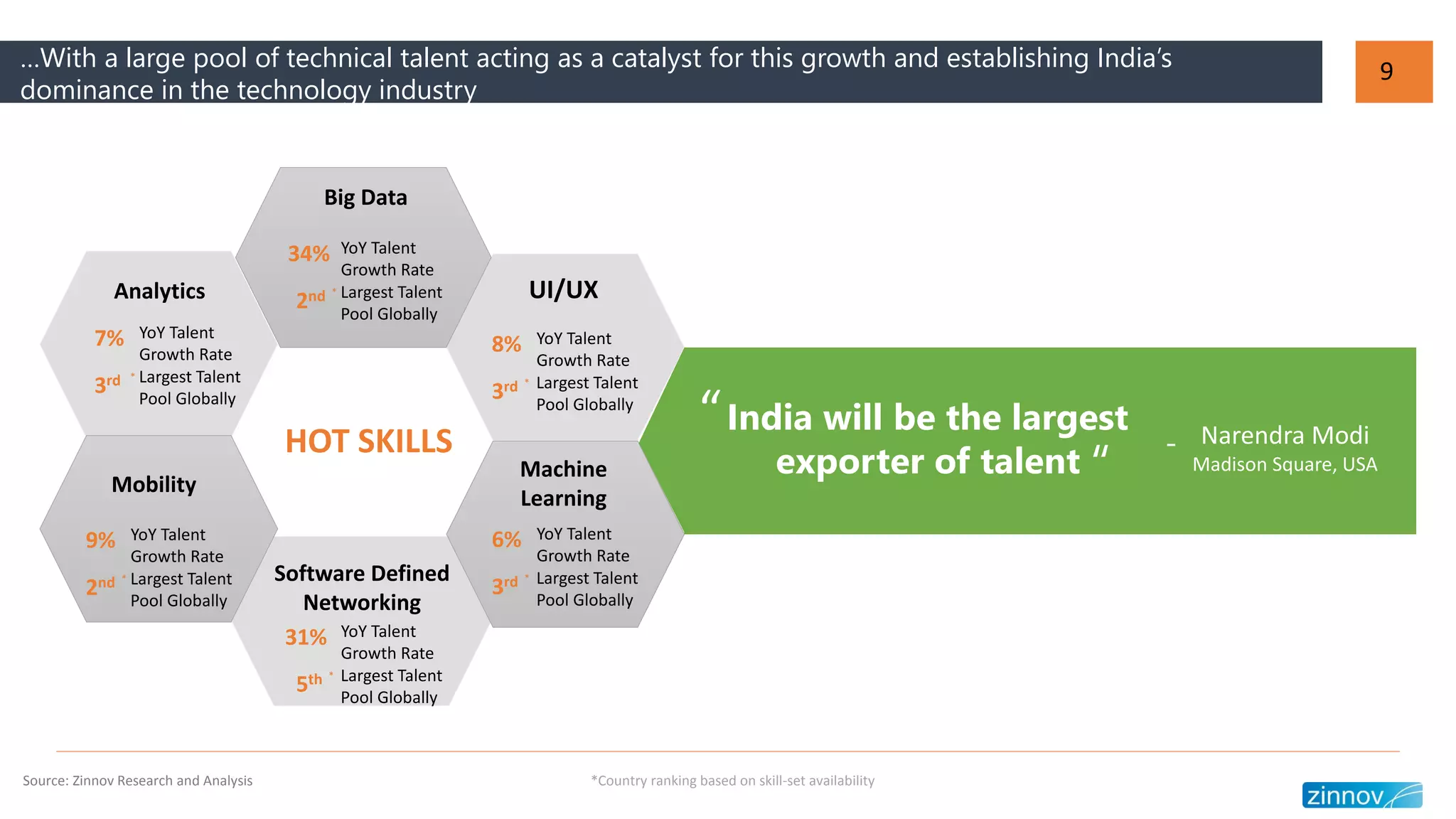 The Indian Promise | PPT