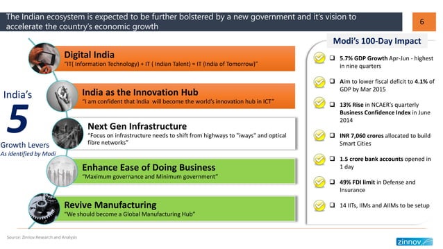 The Indian Promise | PPT
