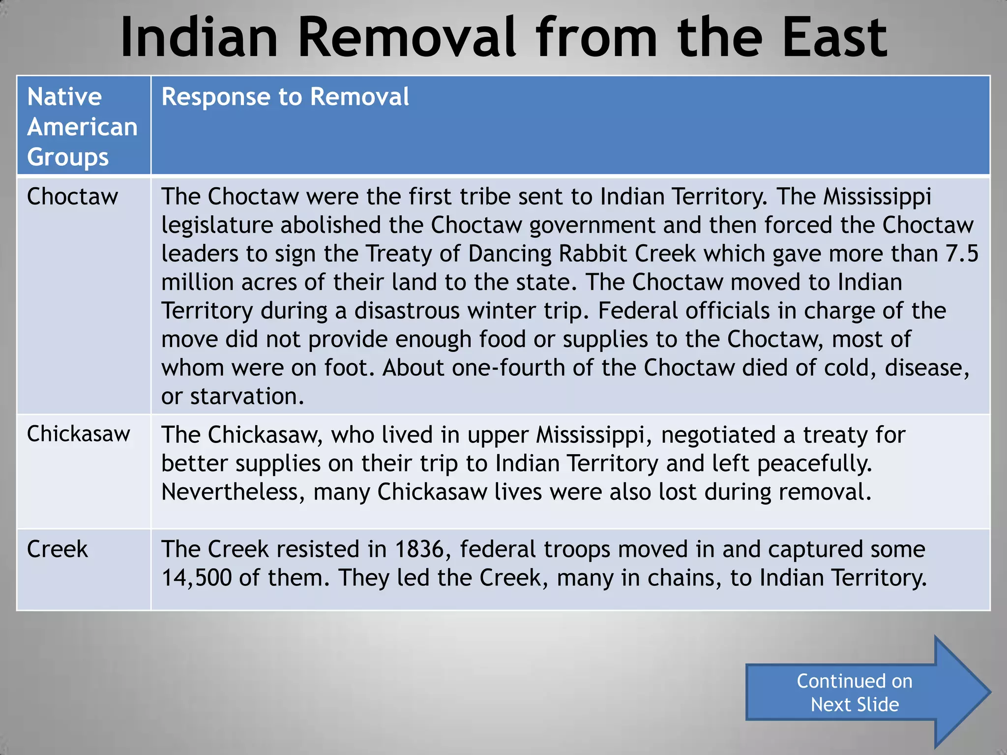 The indian removal act of 1830 | PPTX