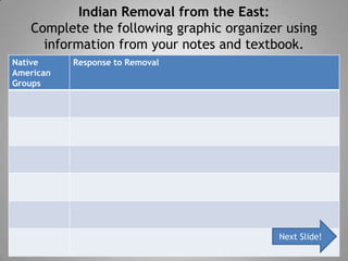 The indian removal act of 1830 | PPTX
