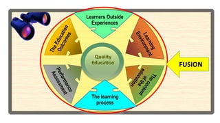 The Indicators of Quality Education | PPTX