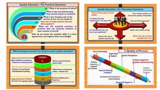 The Indicators of Quality Education | PPTX