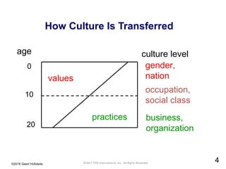 The Individualism Dimension and Intercultural Competence | PPT