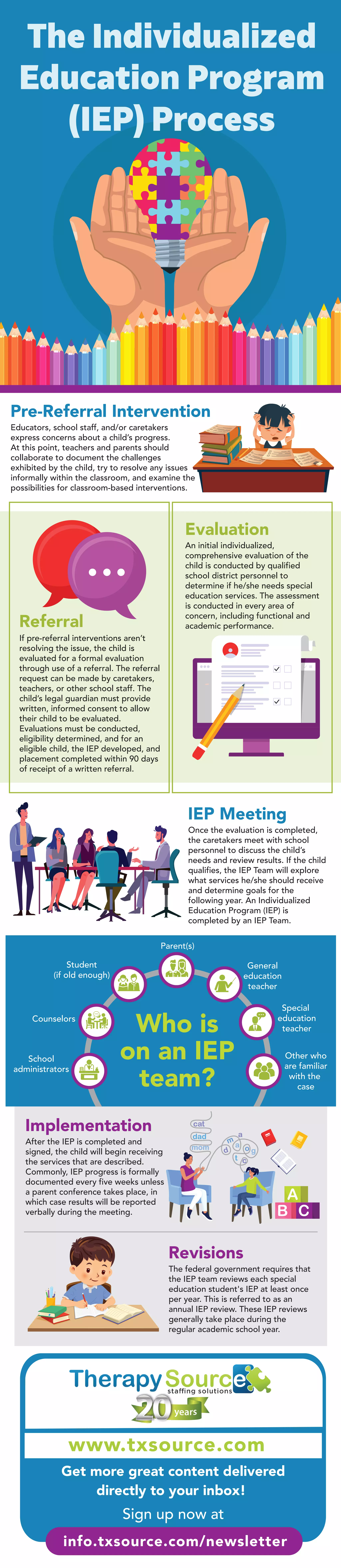 The Individualized Education Program (IEP) Process.pdf