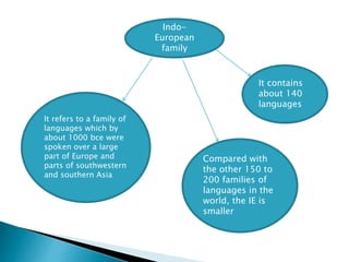 The indo european family of languages2 | PPTX
