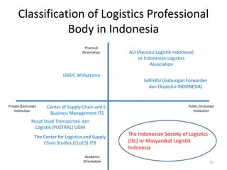 The indonesian society of logistics | PDF | Logistics and ...