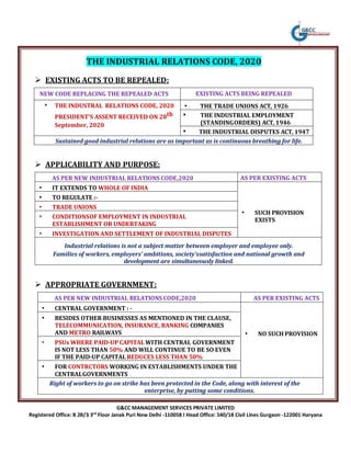 The industrial relations code, 2020 (g&cc management services) | PDF