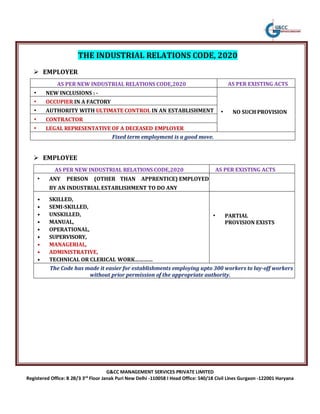 The industrial relations code, 2020 (g&cc management services) | PDF