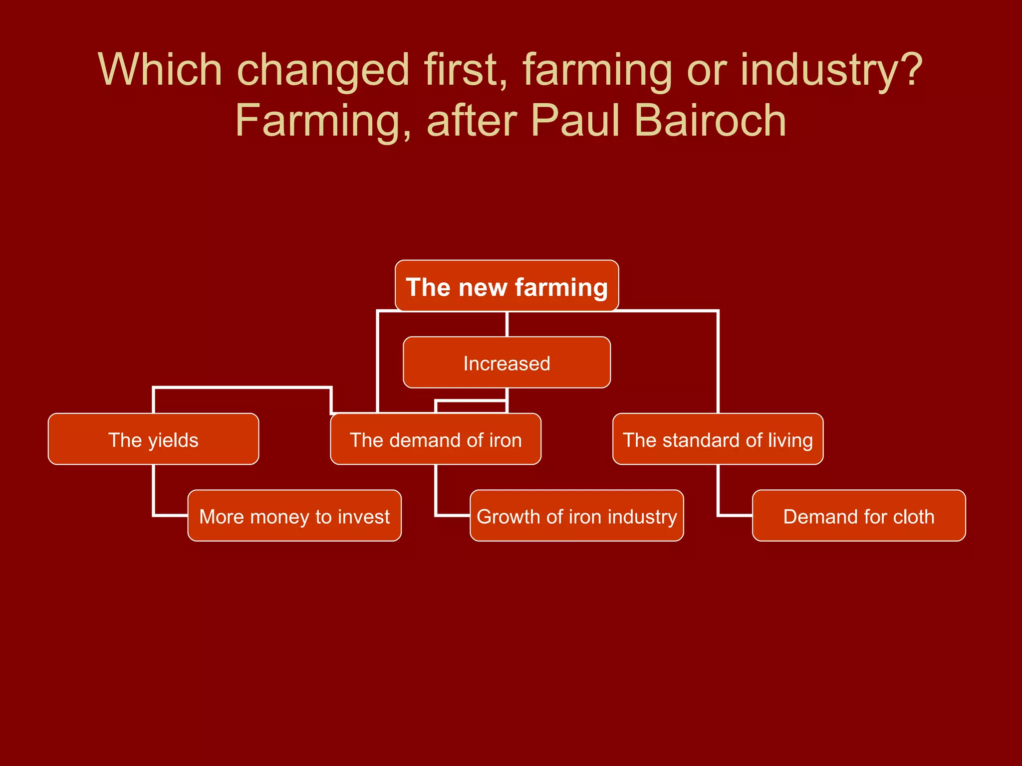 The Industrial Revolution | PPT