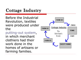 The Industrial Revolution | PPT