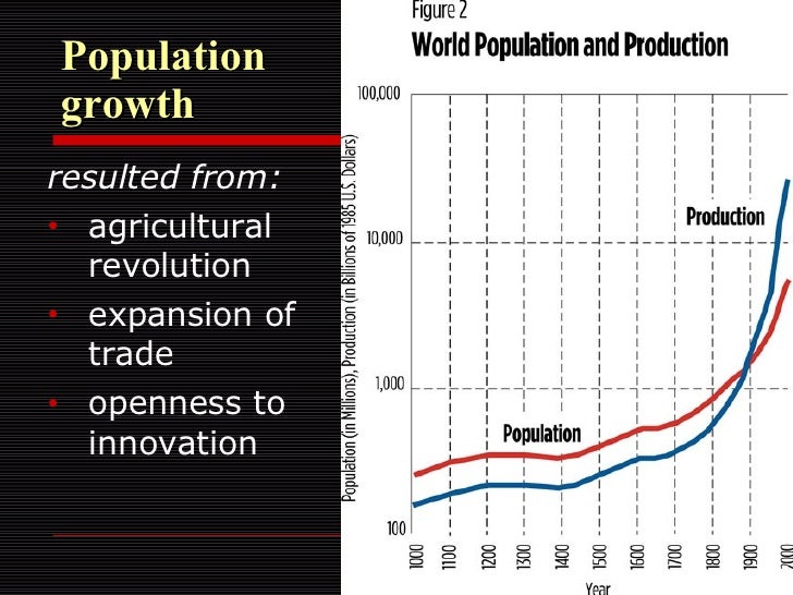 Industrial Revolution Population