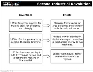 The Industrial Revolution | PDF