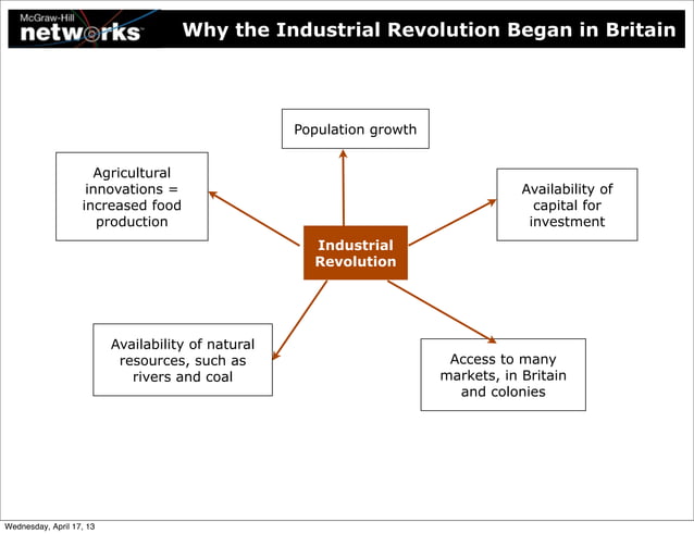 The Industrial Revolution | PDF