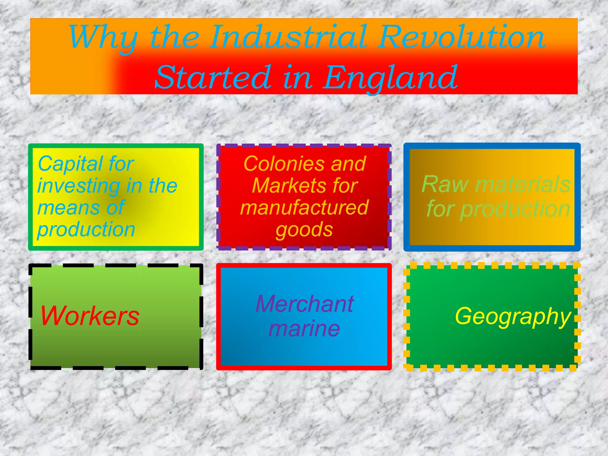 The industrial revolution | PPT