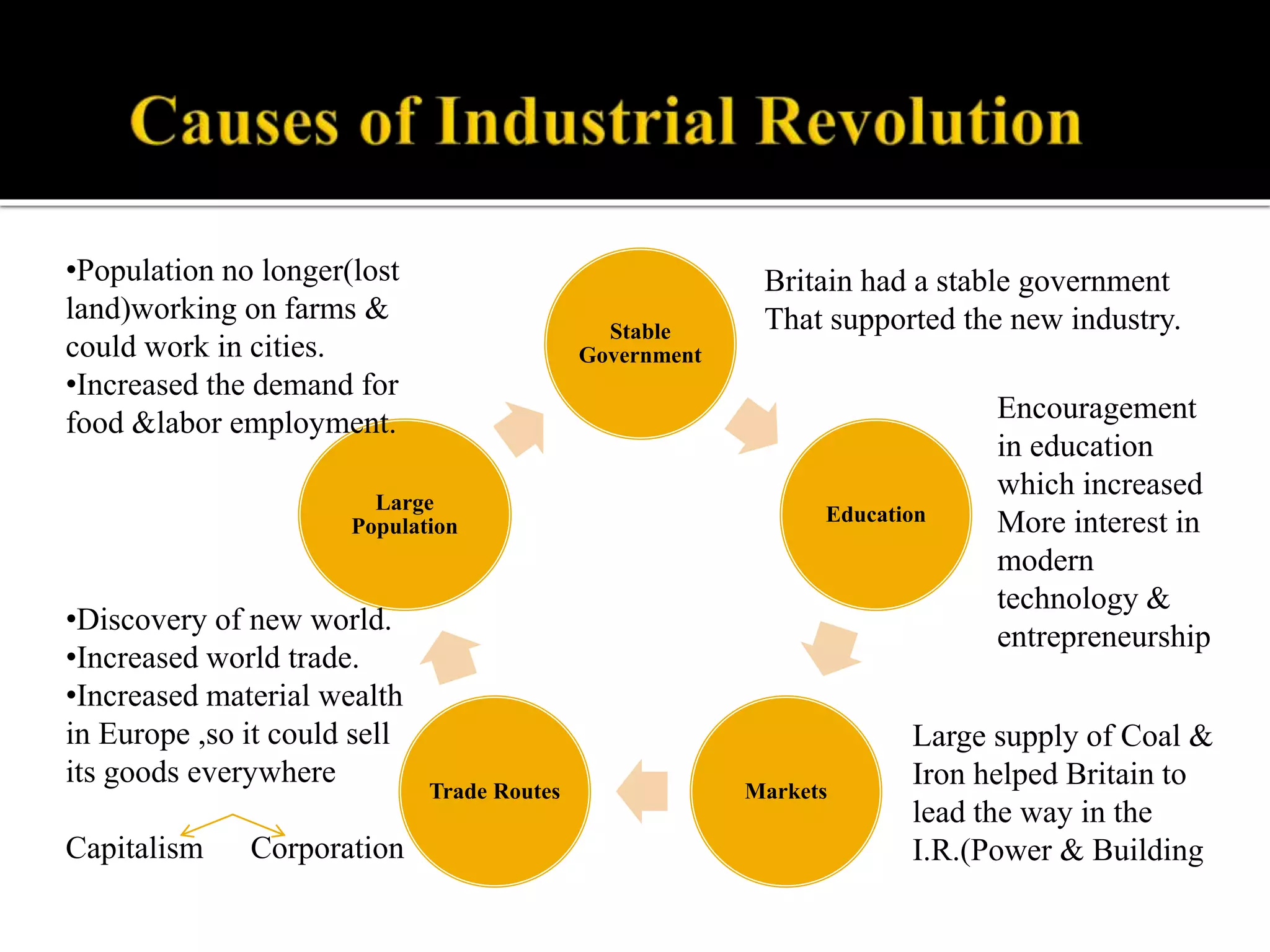 The Industrial Revolution - I (INTRODUCTION) | PPTX