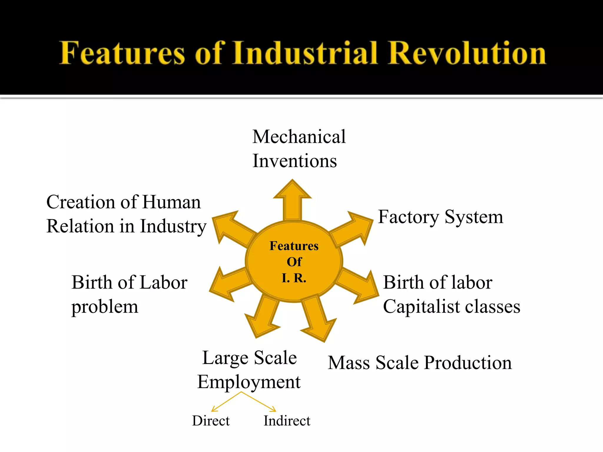 The Industrial Revolution - I (INTRODUCTION) | PPTX