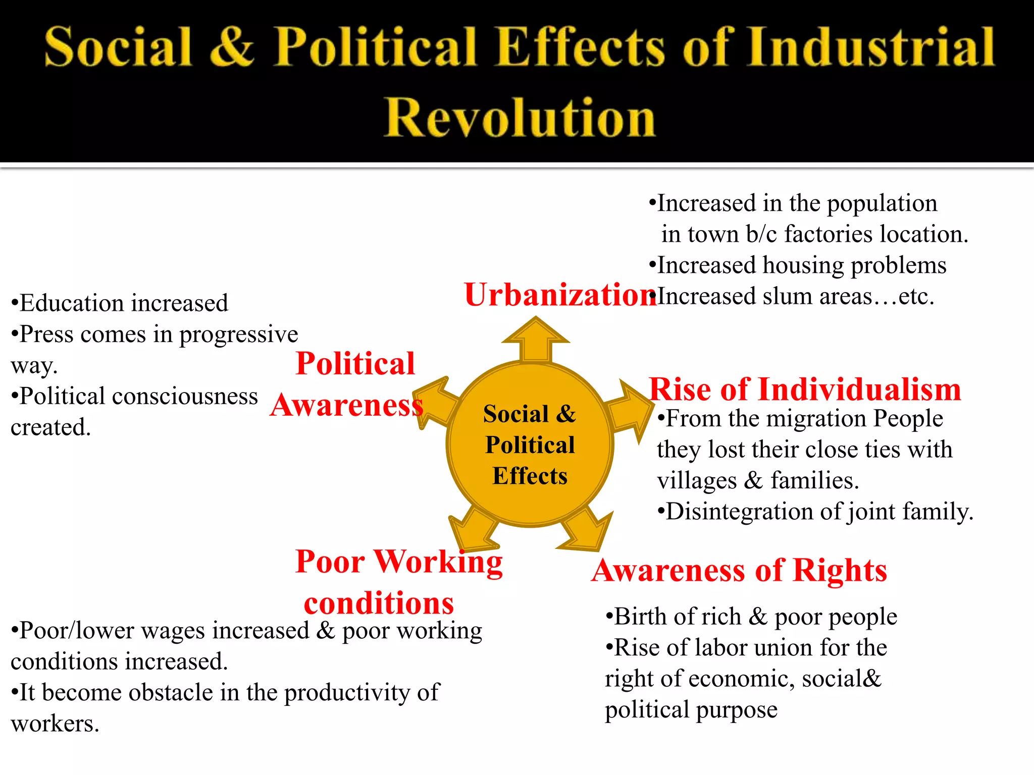The Industrial Revolution - I (INTRODUCTION) | PPTX