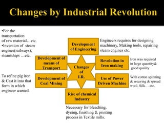 The Industrial Revolution - I (INTRODUCTION) | PPTX