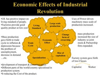 The Industrial Revolution - I (INTRODUCTION) | PPTX