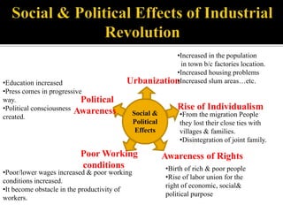 The Industrial Revolution - I (INTRODUCTION) | PPTX
