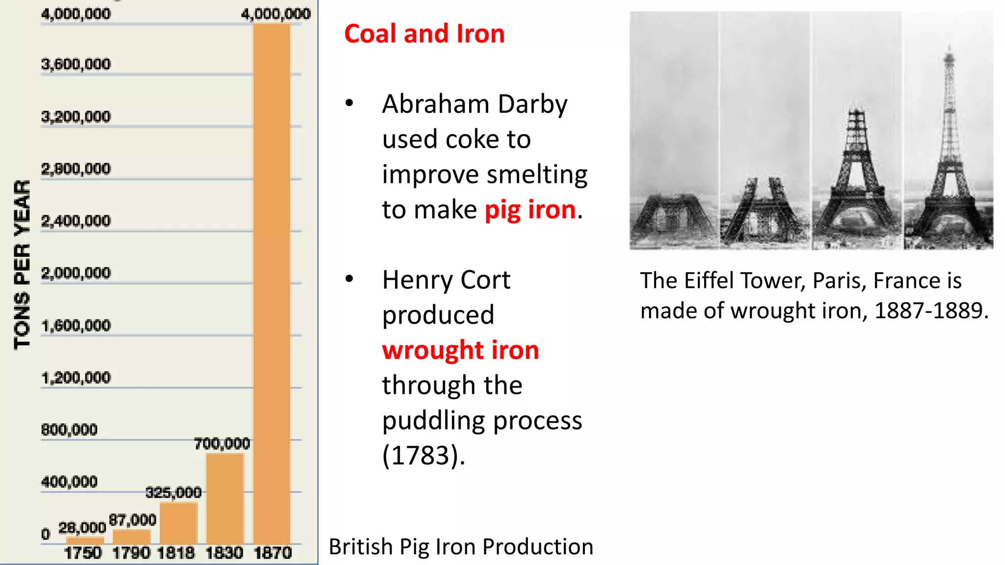 The industrial revolution | PPTX