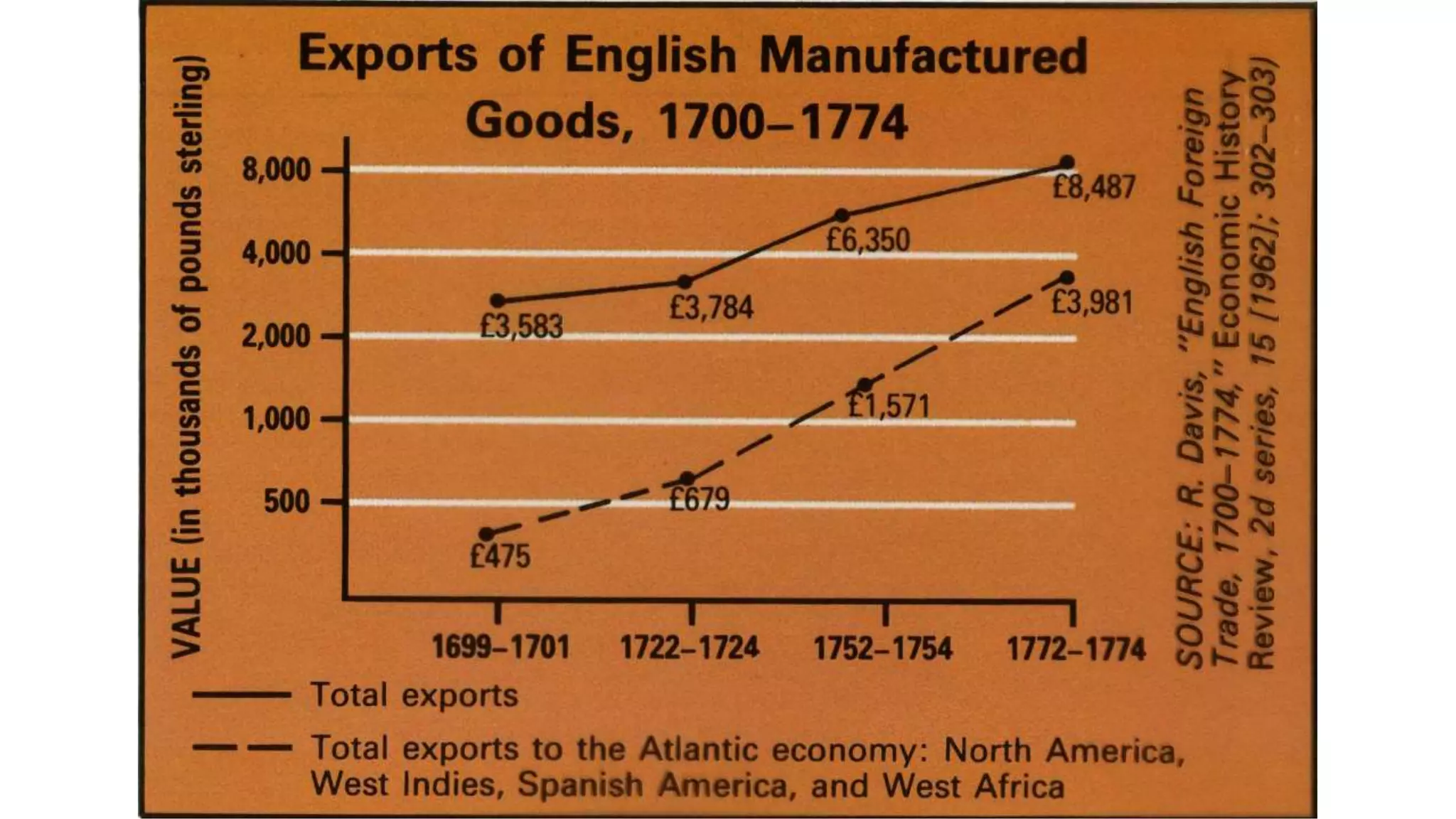 The industrial revolution | PPTX