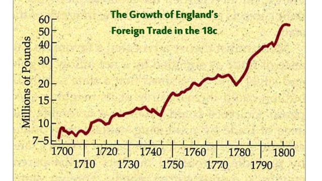 The industrial revolution | PPTX