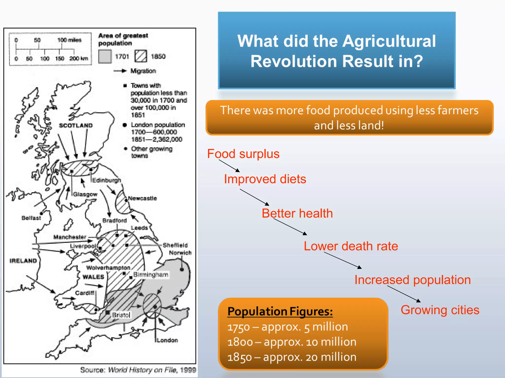 Theindustrialrevolutionnotes 091004231522-phpapp02 | PPT