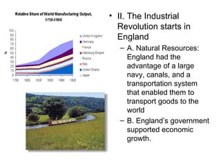 The Industrial Revolution (simple) | PPT
