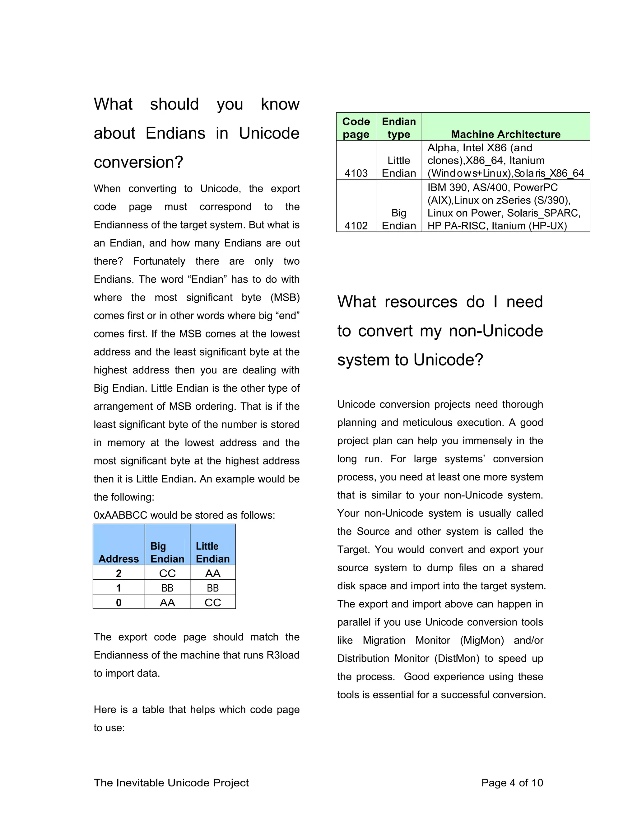 The inevitable unicode conversion project white paper by tikkana | PDF