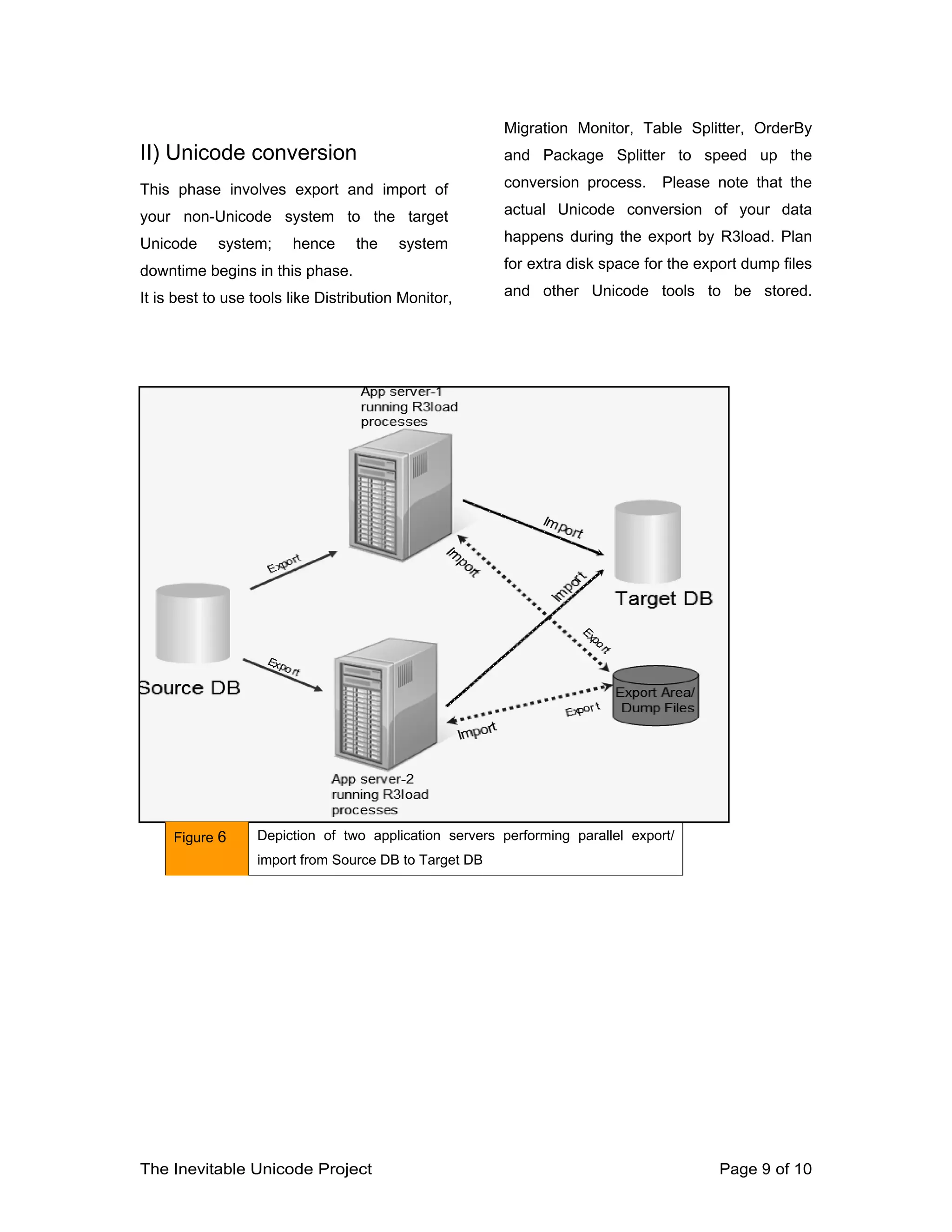 The inevitable unicode conversion project white paper by tikkana | PDF ...