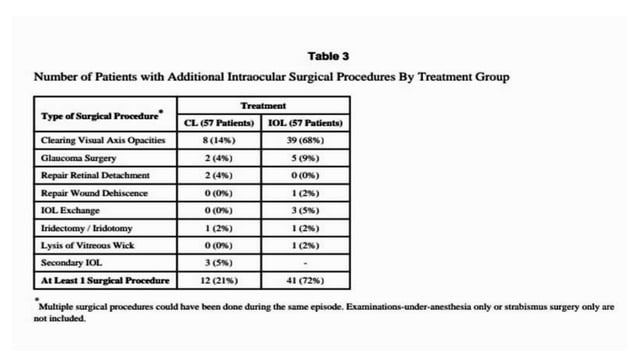 The Infant Aphakia Treatment Study.pptx | Eye and Vision Conditions ...