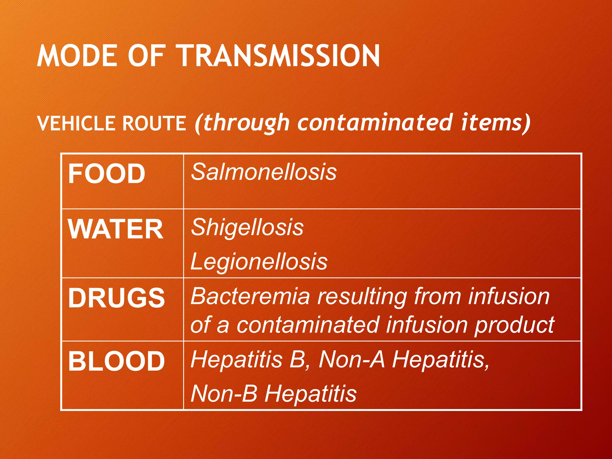 THE INFECTION PROCESS | PPTX