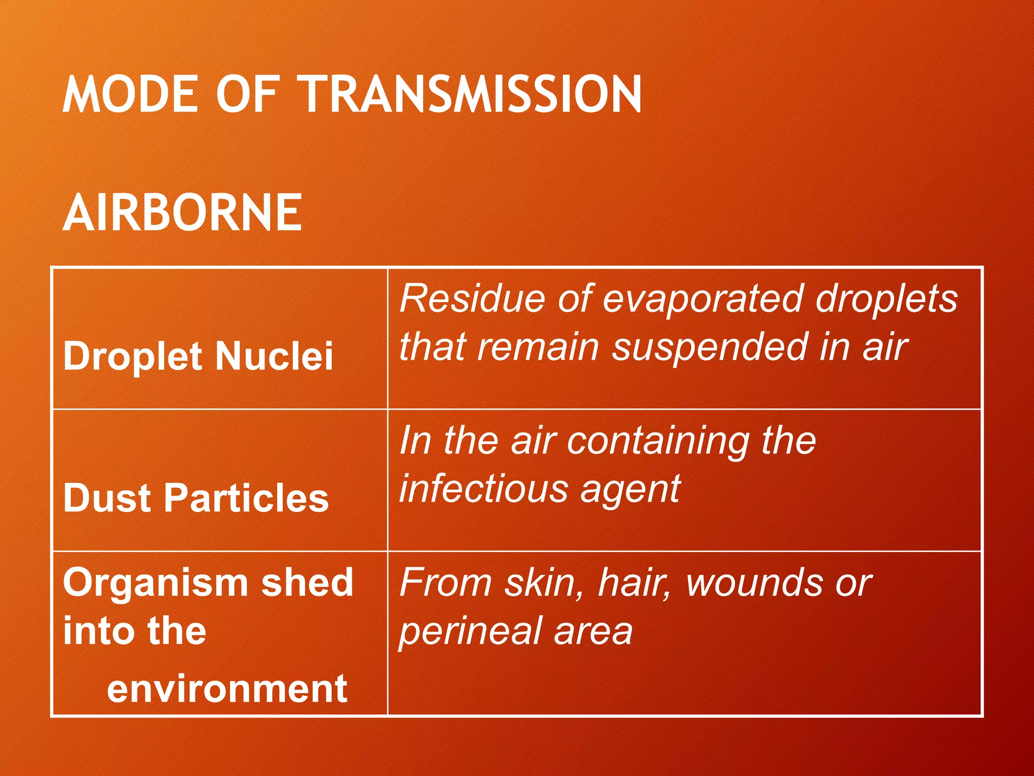 THE INFECTION PROCESS | PPTX