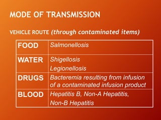 THE INFECTION PROCESS | PPT