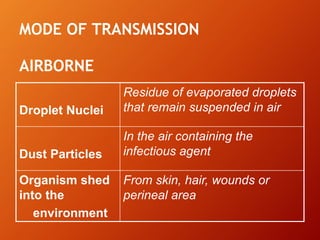 THE INFECTION PROCESS | PPT
