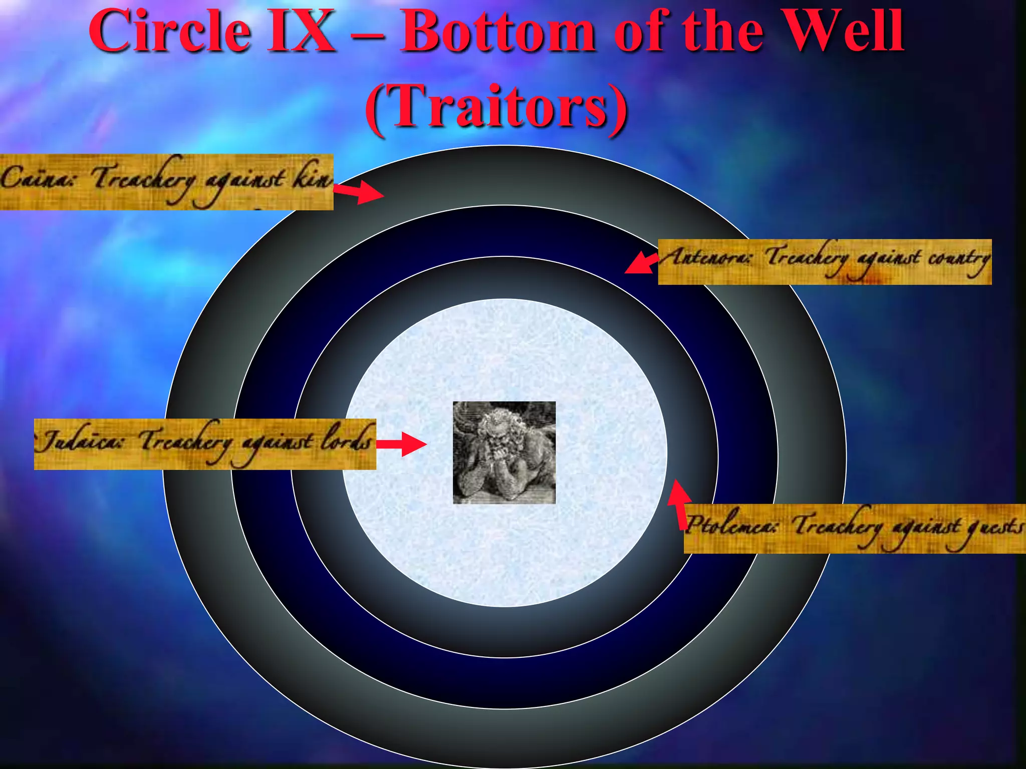 Dante's Inferno - The Nine Levels of Hell | PPTX