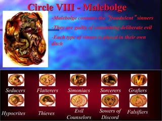 Dante's Inferno - The Nine Levels of Hell | PPTX