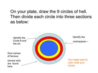 The Inferno Project | PPT