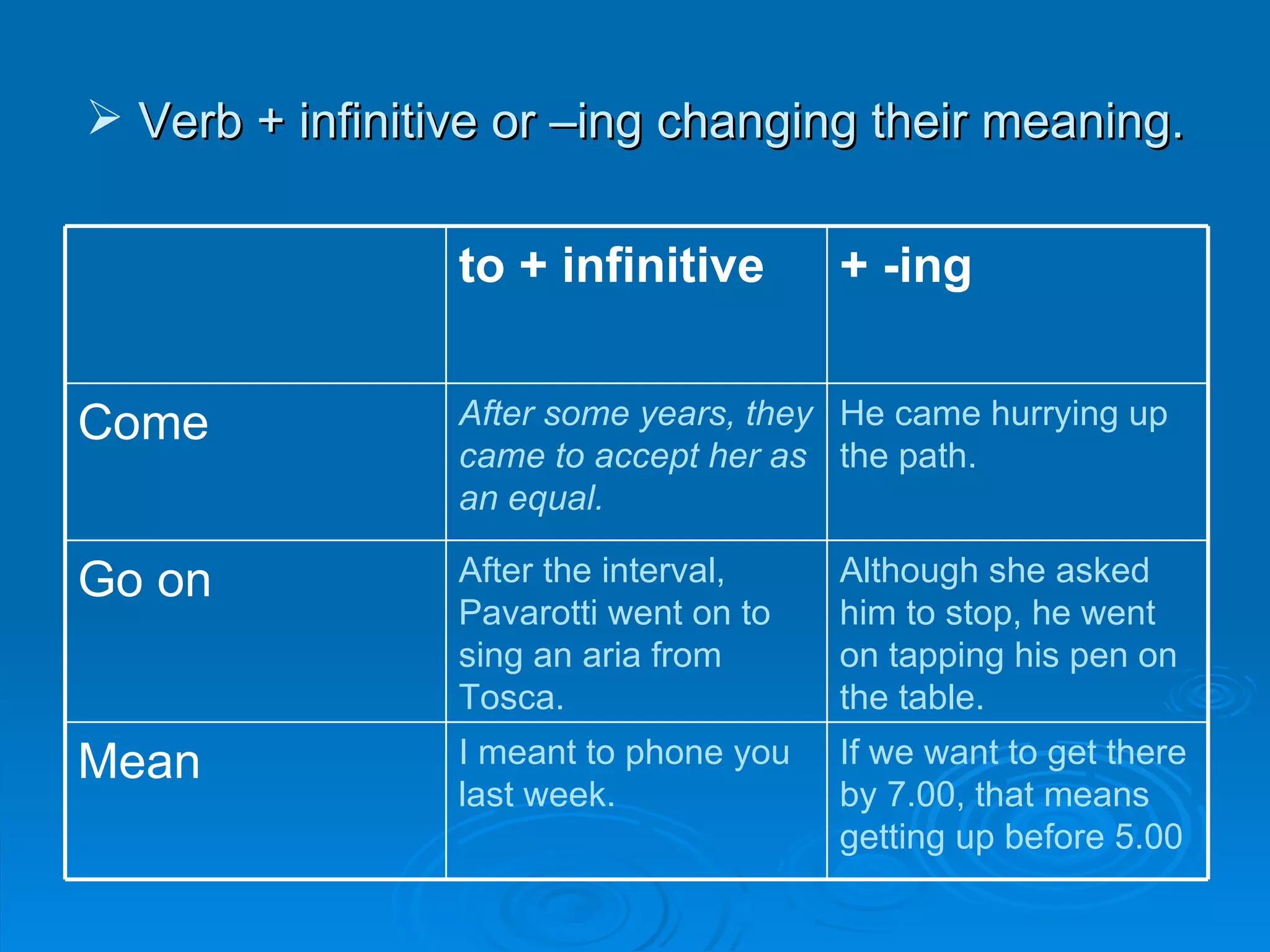 The Infinitive And The –Ing Form | PPT