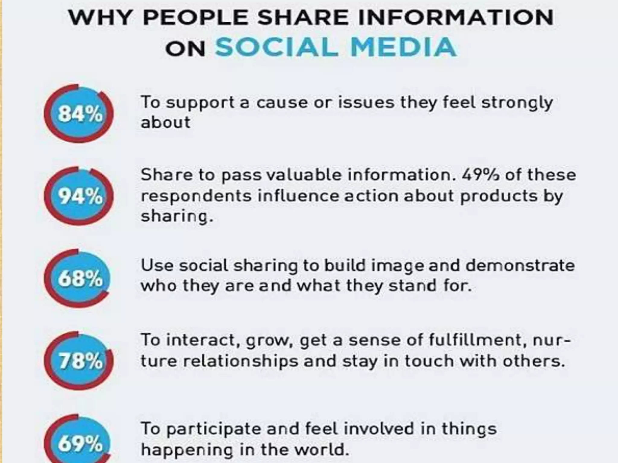 The influence media on young generation ppt | PPTX