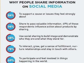 The influence media on young generation ppt | PPTX