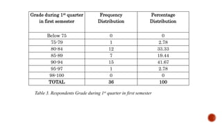 THE INFLUENCE OF KOREAN DRAMAS AMONG GRADE 12(PPT).pptx