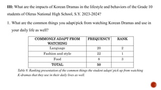 THE INFLUENCE OF KOREAN DRAMAS AMONG GRADE 12(PPT).pptx