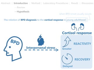 [Paper Report] The influence of stress on social cognition in patients ...