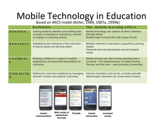 The influence of students’ ict skill and their adoption of mobile ...