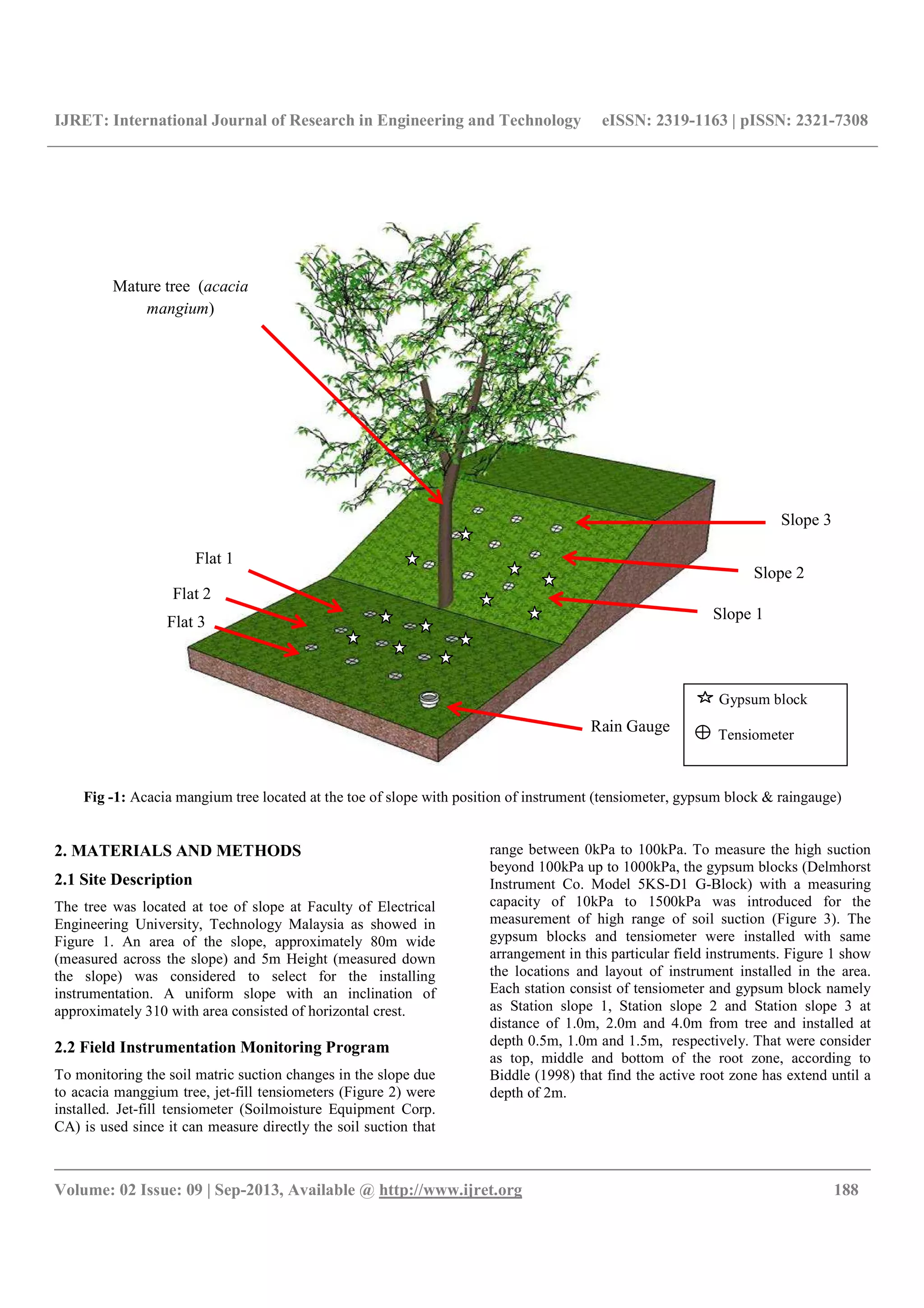 The influence of tree induce suction on soil suction | PDF