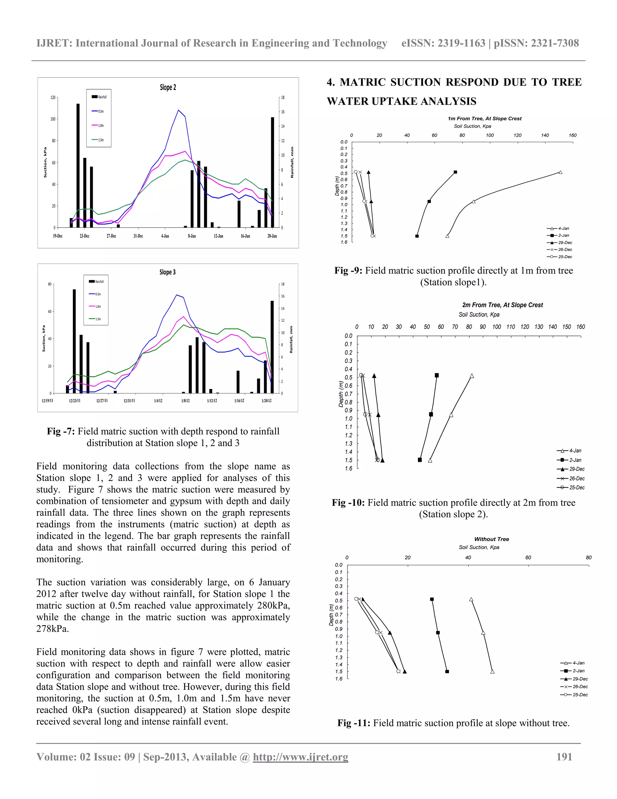 The influence of tree induce suction on soil suction profiles | PDF