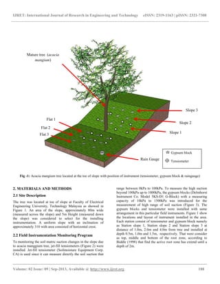 The influence of tree induce suction on soil suction profiles | PDF